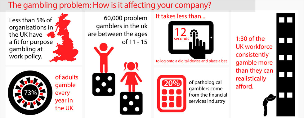 Gambling Facts And Figures: Problem Gambling Gambling Facts And Figures: Problem Gambling